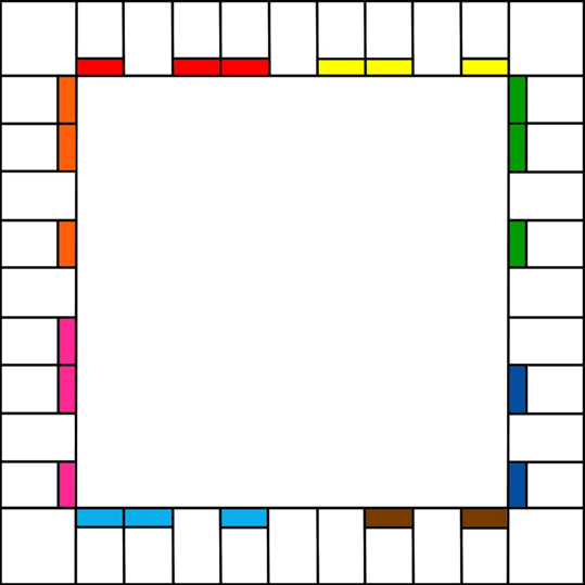 Young Learners, all levels. Board game template. – Thay Paul's Notes